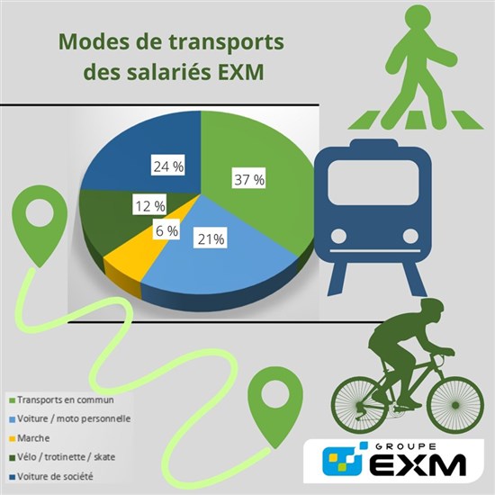 Une rentrée en déplacements doux
